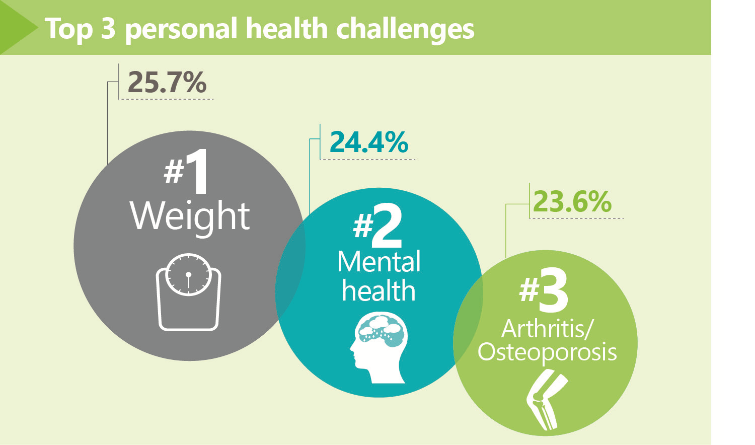 North Coast Needs Assessment Reports and Fact Sheets Now Available ...
